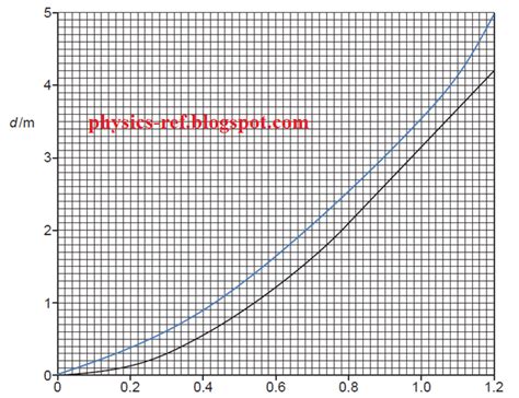 9702 June 2010 Paper 21 Worked Solutions A Level Physics Physics