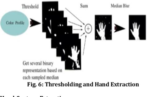 figure 1 from hand motion based mouse cursor control using image
