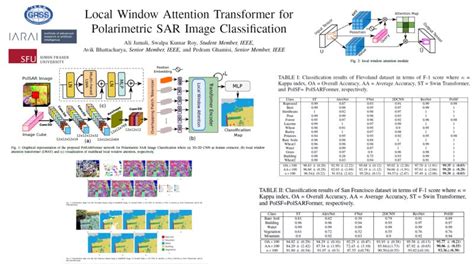 Ali Jamali On Linkedin Cnn Visiotransformer Remotesensing