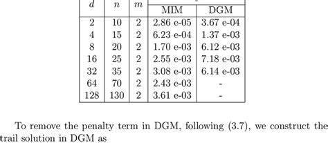 Relative L 2 Errors For 44 With Neumann Boundary Condition In