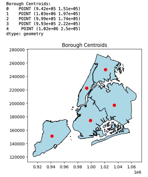 How To Work With Geometry Methods In Geopandas