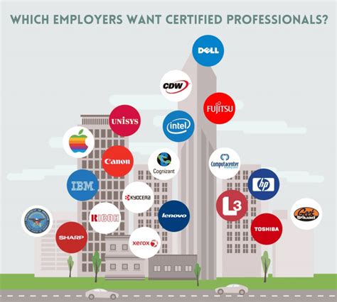 The Department Of Defense Directive 8570 1 And Comptia Certification Certblaster