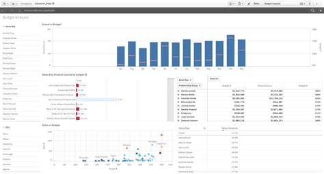 Solved Any Problems Of Displayresolution With The New Ql Qlik Community 1217617