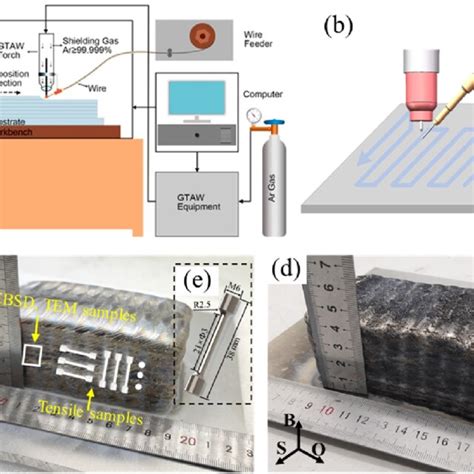 Sem And Tem Characterization Of The Second Phases Of Tic Aa7075 Sample Download Scientific
