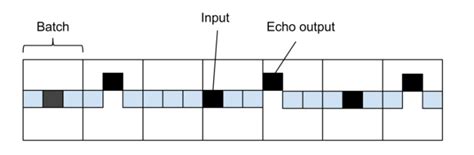 教你从零开始在 Tensorflow 上搭建 Rnn（完整代码）！ Csdn博客