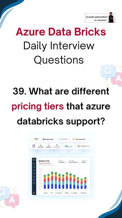 Databricks Interview Questions Azure Data Engineer Azuredataengineer Databricks Datafactory