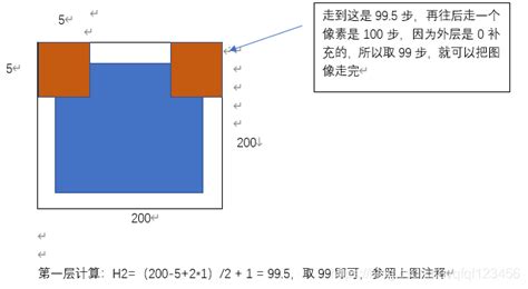 关于卷积神经网络特征的简单计算详解，求到小数怎么取值？可以参照解释卷积计算为小数怎么算 Csdn博客