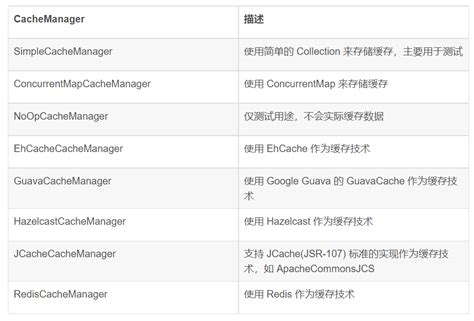 面试官Spring中的 Cacheable缓存注解你真的了解吗 知乎