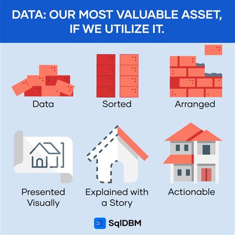 sqldbm on linkedin clouddata saastools techcommunity