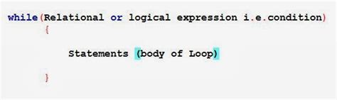 Loops In C While Loop ~ C Programming Tutorial For Beginners