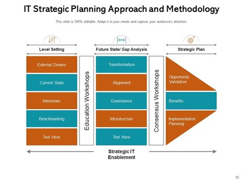 Approach And Methodology Development Analysis Business Opportunity Assessment Evaluation