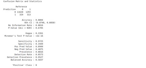 Using Caret In R To Classify Term Deposit Subscriptions For A Bank