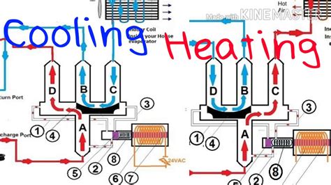 Hvac Reversing Valve Diagram At Dennis Marquis Blog
