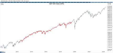 Coloring A Line Optuma Scripting Optuma Community
