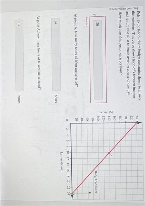 solved refer to the labor leisure budget constraint shown to