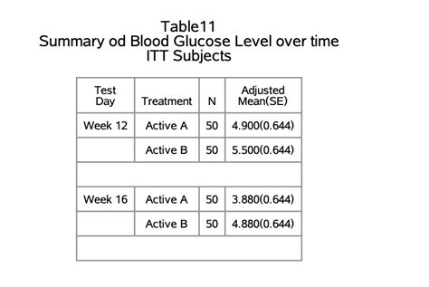 Solved Question About How To Keep The Name Of Headers On The Same Line In Pr Sas Support