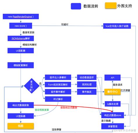 飞码lowcode前端技术（六） 知乎
