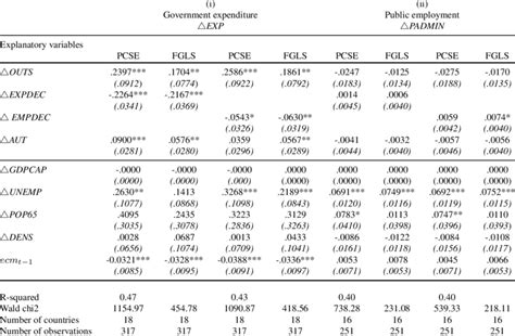 Error Correction Model Estimates Download Scientific Diagram