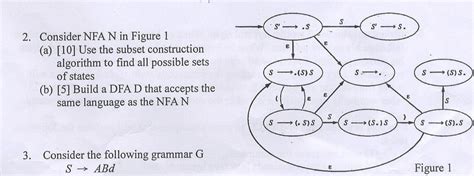 Solved 2 Consider Nfa N In Figure 1 A 10 Use The Subset