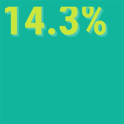 Insights Association On Linkedin Marketresearch Marketresearch Dataanalytics Mrx Cx