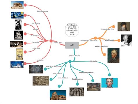 Arte Medieval Mapa Mental Retoedu Arte Medieval Mapa Mental Retoedu