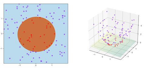 Support Vector Machine Encyclopedia Mdpi