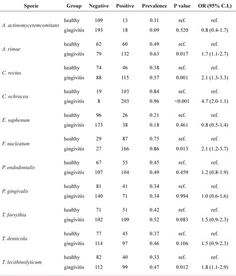 Periodontal Screening And Recording Semantic Scholar