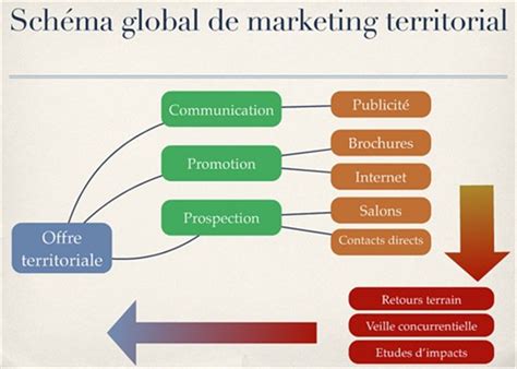 Simple Url Shortener Nginx Proxy Shortener Url