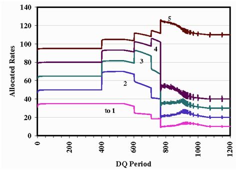 Figure 21 From Design Of A High Performance Dynamically Extensible Router Semantic Scholar