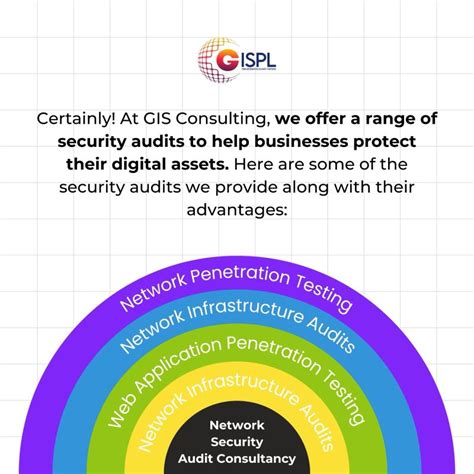 gispl on linkedin securityaudit cybersecurity gispl
