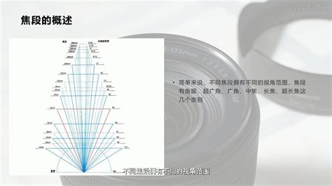 相机功能操作 镜头和焦段的基本认识 摄影艺术教程 虎课网