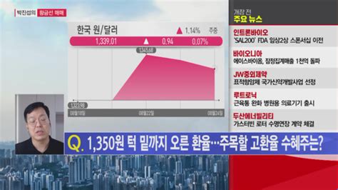 매매의 기술 전지 가격 급등에 사상 최대 실적 달성