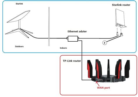 Extended Starlink Cable For Yacht Boat Marine Camper Etsy
