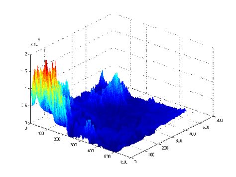 Howard Zhou Research Course Project Poisson Image Editing