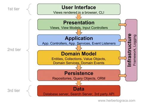 软件架构五分层架构 只会一点java 博客园