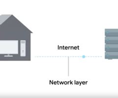 The TCP IP Five Layer Network Model Flashcards Quizlet