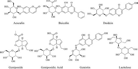 Ligands Obtained From The Molecular Docking And Molecular Dynamics Download Scientific Diagram