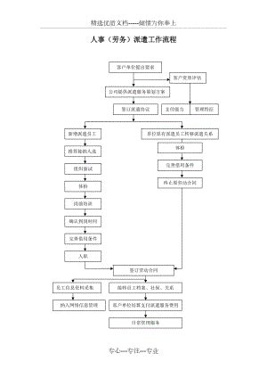 劳务派遣工作流程图 共3页