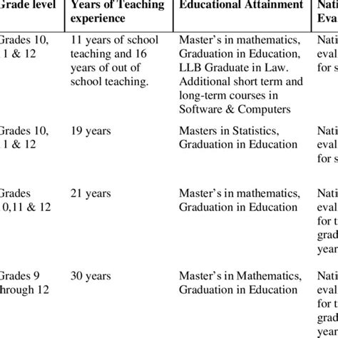 Data Coding Classification Results 表 3 数据编码归类结果 Download Scientific