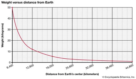 Mass Definition Units Facts Britannica