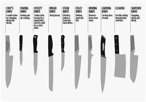 Tourne Knife In Use