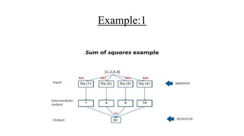 Big Data Analytics Hadoop Ppt