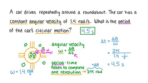 Angular Frequency Formula