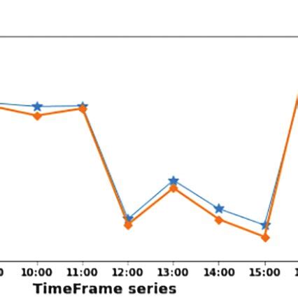 Proposed Algorithm Traffic Flow Prediction Download Scientific Diagram