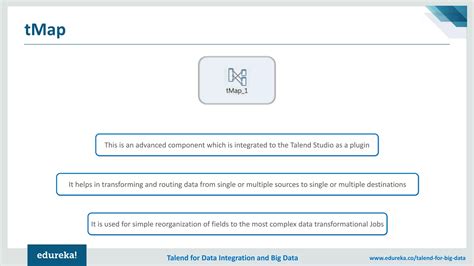 Talend Components Tmap Tjoin Tfilelist Tinputfiledelimited Talend Online Training