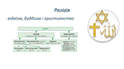 Презентація зі Вступу до історії 5 клас 23 Що памятає древній Сфінкс