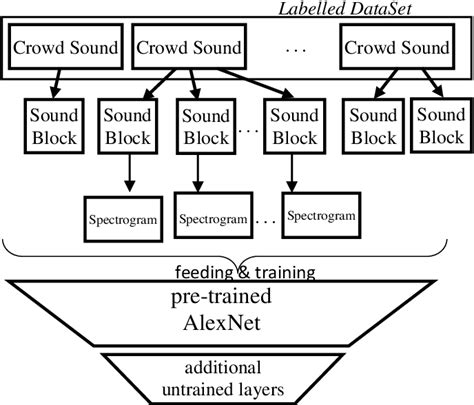 figure 1 from crowd emotional sounds spectrogram based analysis using