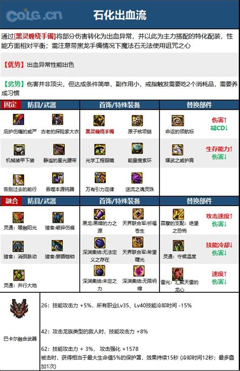 Dnf帕拉丁2023毕业装备选择dnf帕拉丁2023毕业装备推荐3dm网游