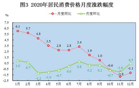 湖南省 郴州市2020年国民经济和社会发展统计公报 红黑统计公报库