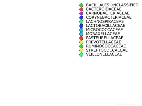 graphlan itol画进化树记录 table2itol csdn博客